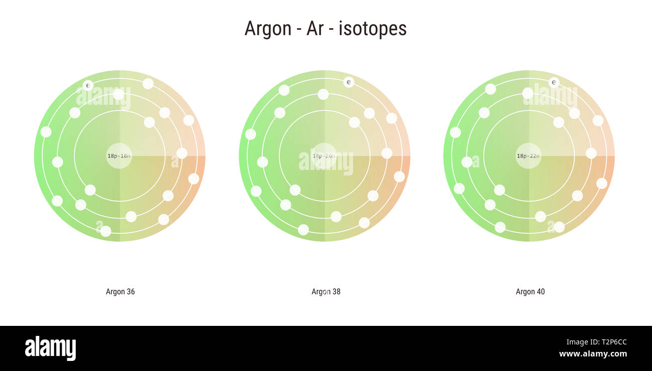 Argon chemical element isotopes atomic structure illustration backdrop ...