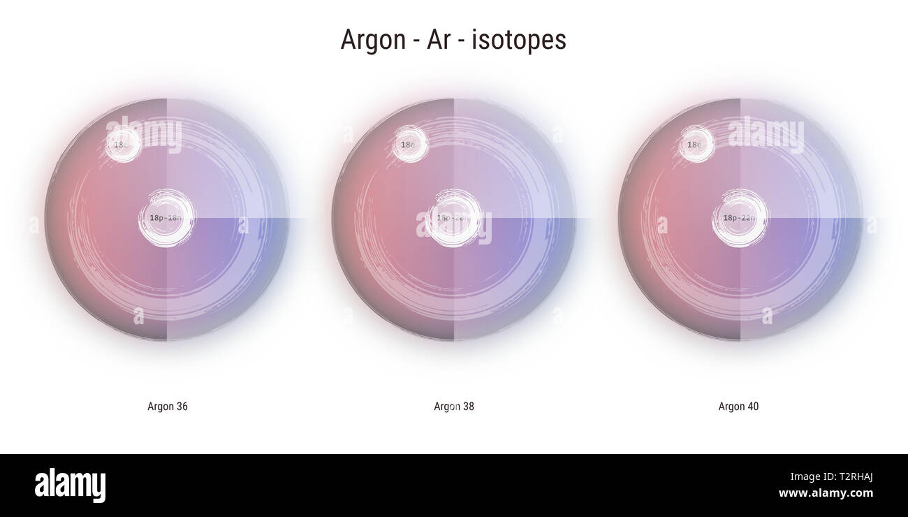 Argon chemical element isotopes atomic structure illustration backdrop ...