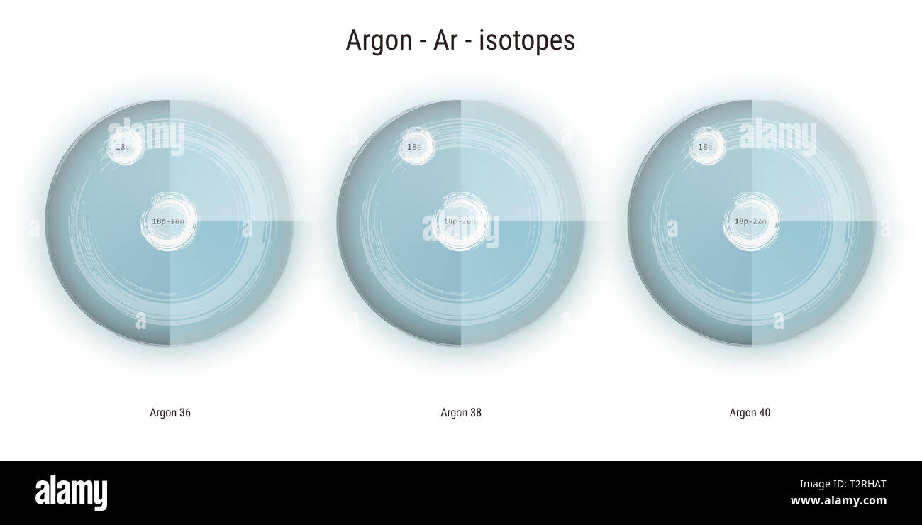 Argon Atom Diagram