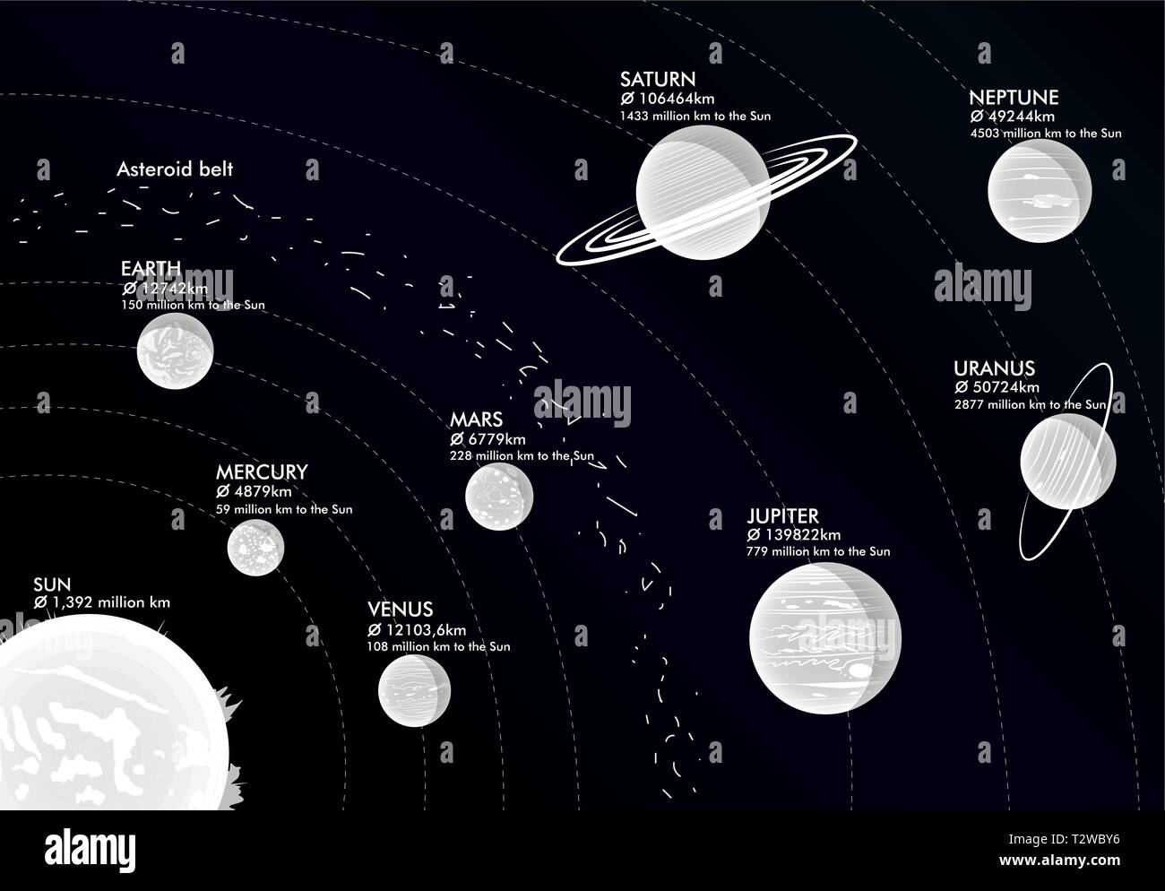 Model of Solar system, vector illustration Stock Vector Image & Art - Alamy
