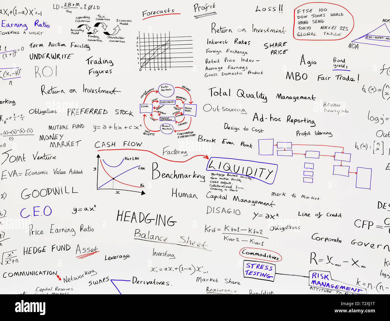A collection of business words and phrases on a wall Stock Photo - Alamy