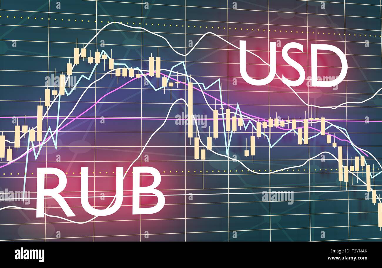 Forex candlestick pattern. Trading chart concept. Financial market ...