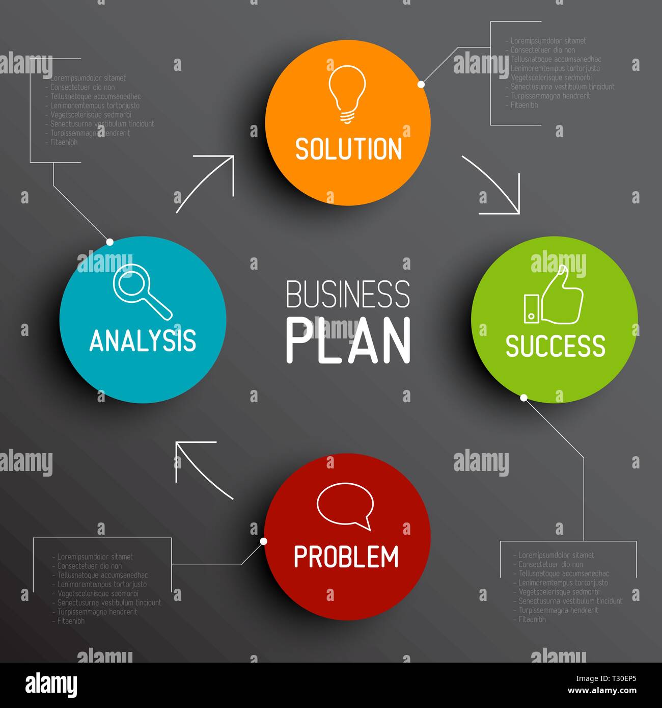 Successful Business Plan diagram / schema Stock Vector Image & Art - Alamy