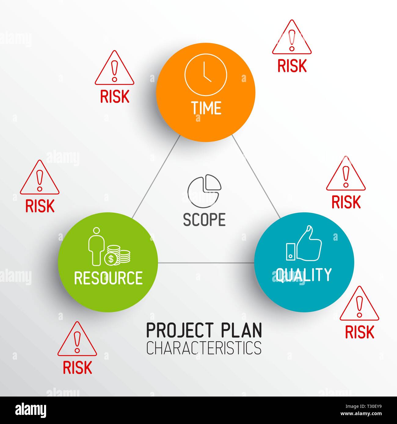 Characteristics Of Project Plans Vector Diagram Schema Stock Vector Image Art Alamy characteristics-of-project-plans-vector-diagram-schema-stock-vector-image-art-alamy