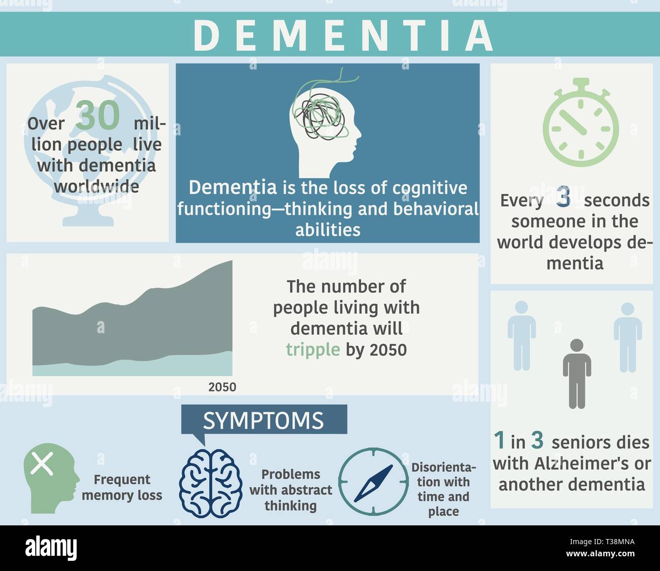 Dementia signs Stock Vector Images - Alamy