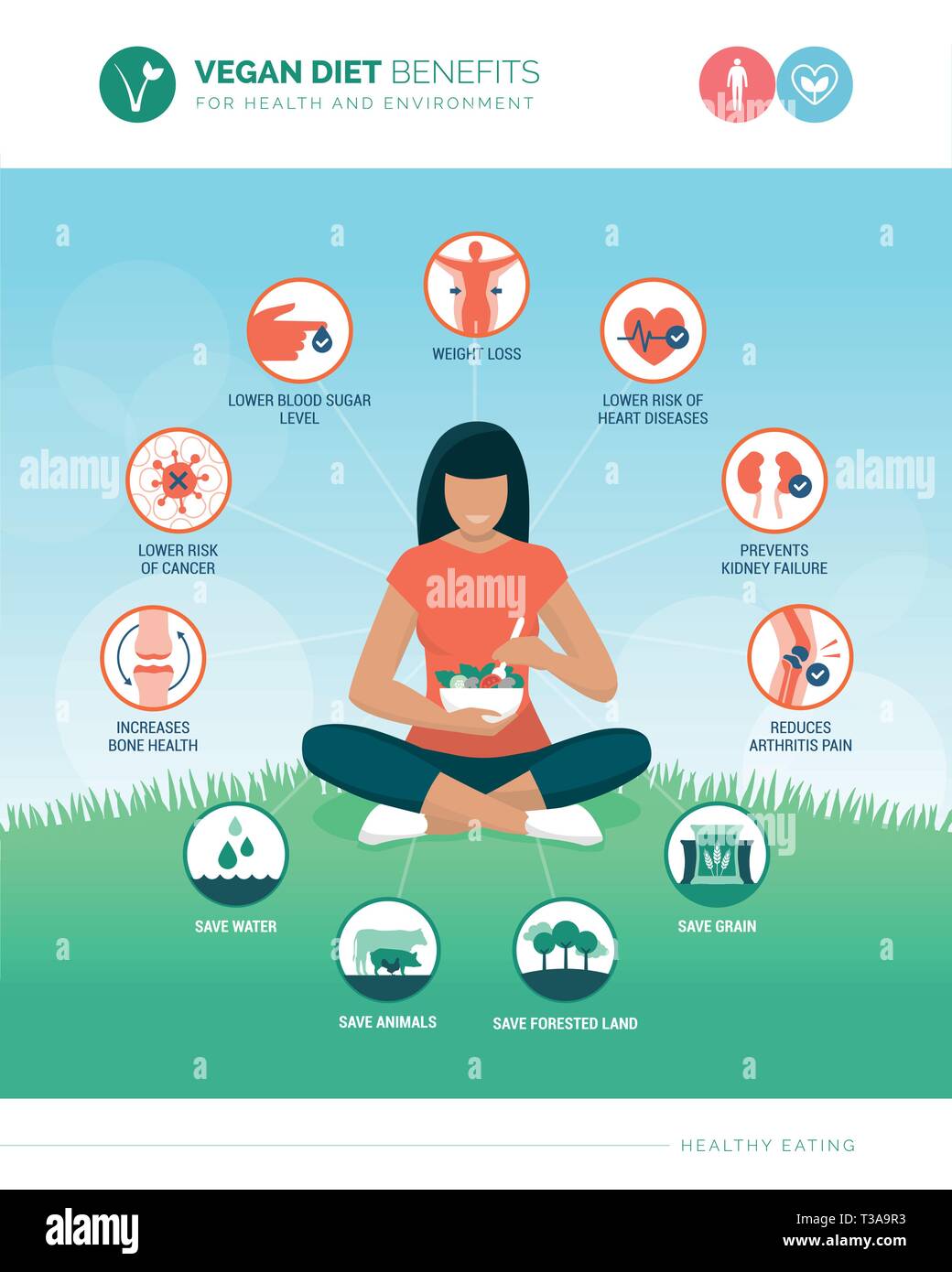 Vegan diet benefits: environmental protection, disease prevention and ...