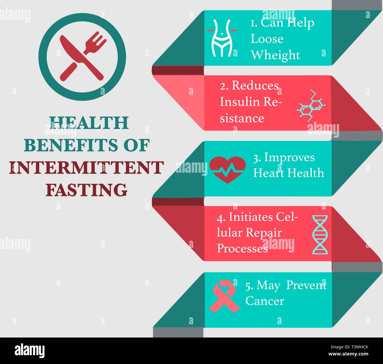 Intermittent Fasting infographic Stock Vector Image & Art - Alamy