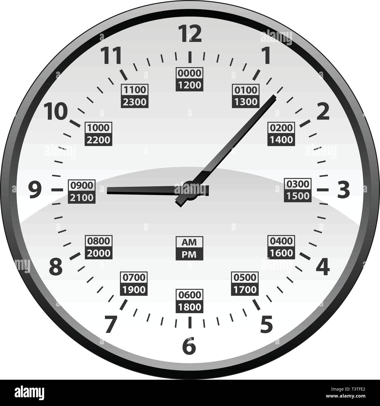 12 Vs 24 Hour Clock
