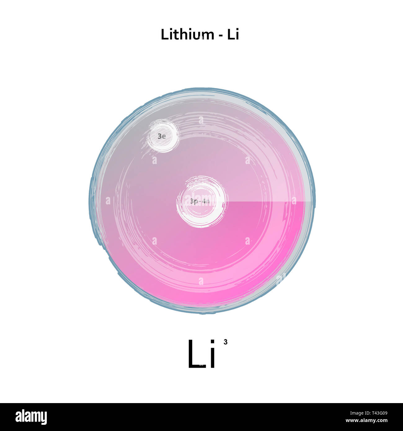 Lithium chemical element atomic structure illustration backdrop Stock ...