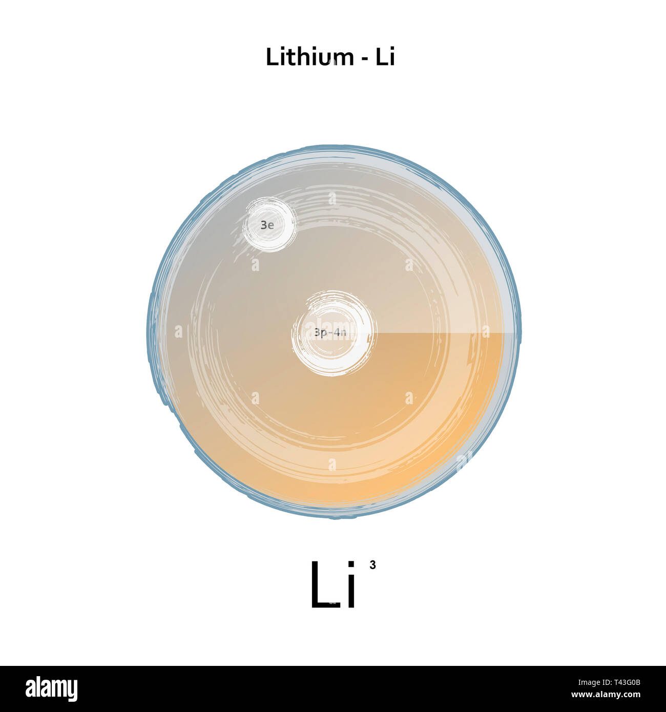 Lithium Diagram