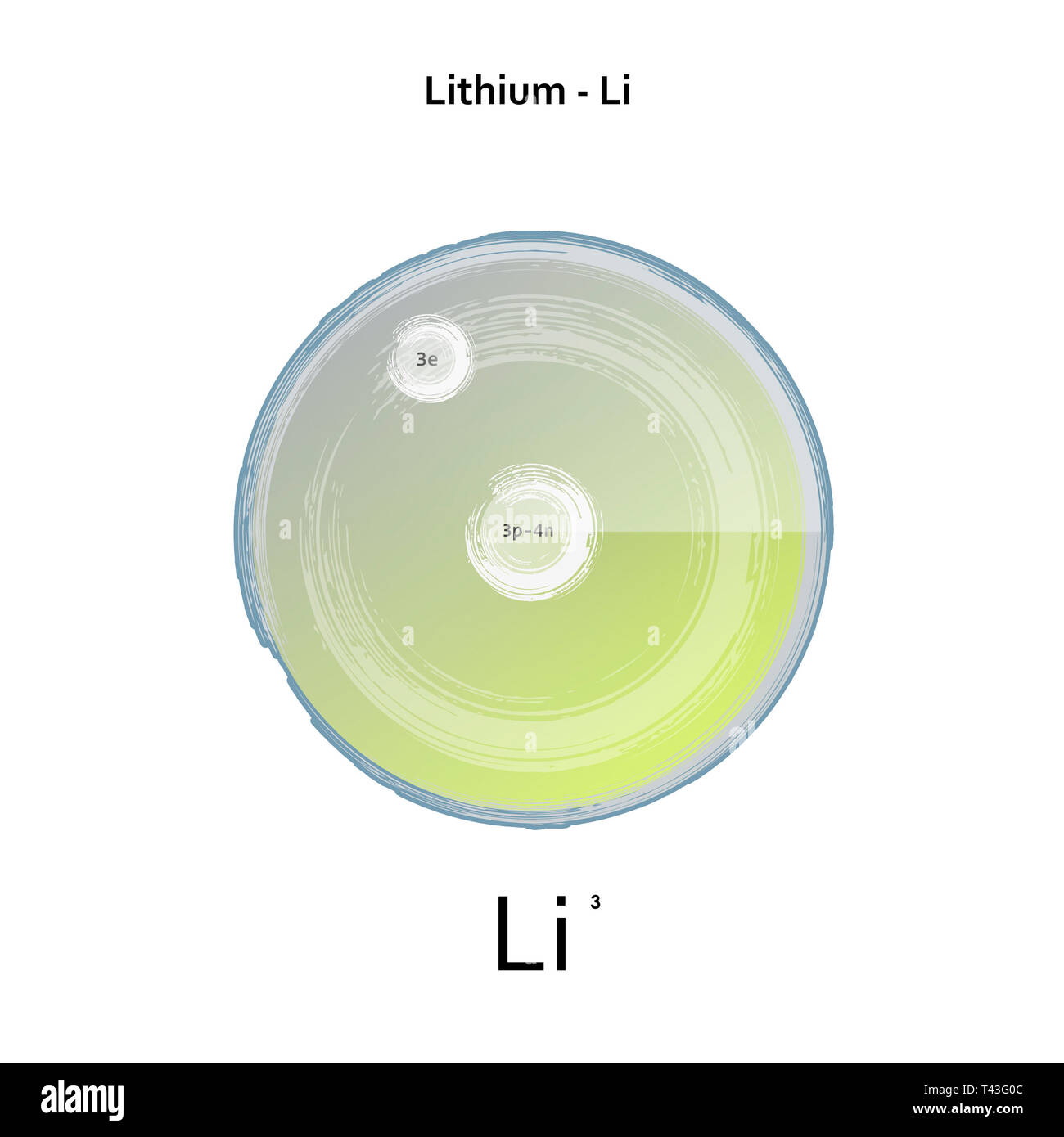 Lithium Element Model