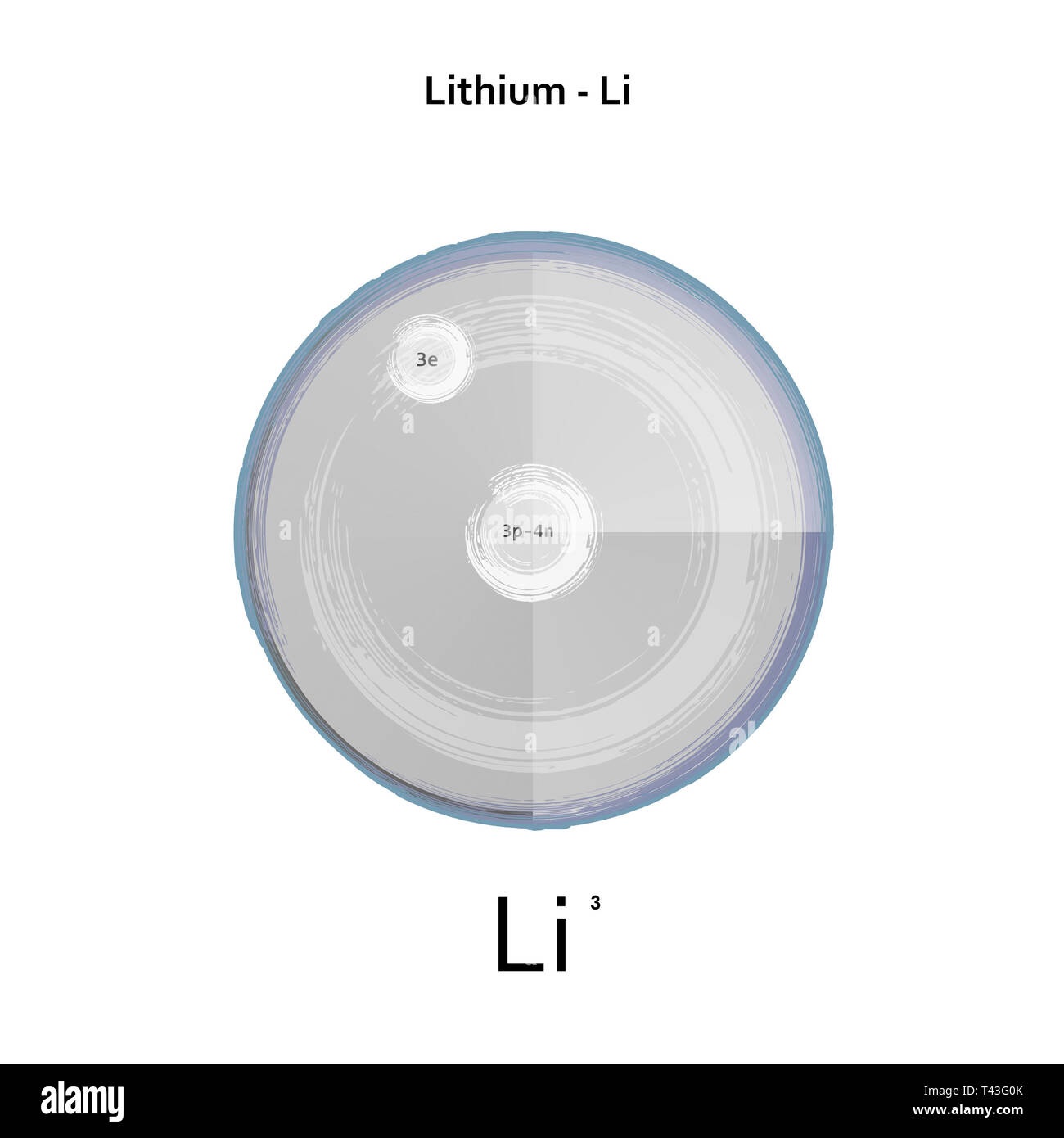 Lithium chemical element atomic structure illustration backdrop Stock ...