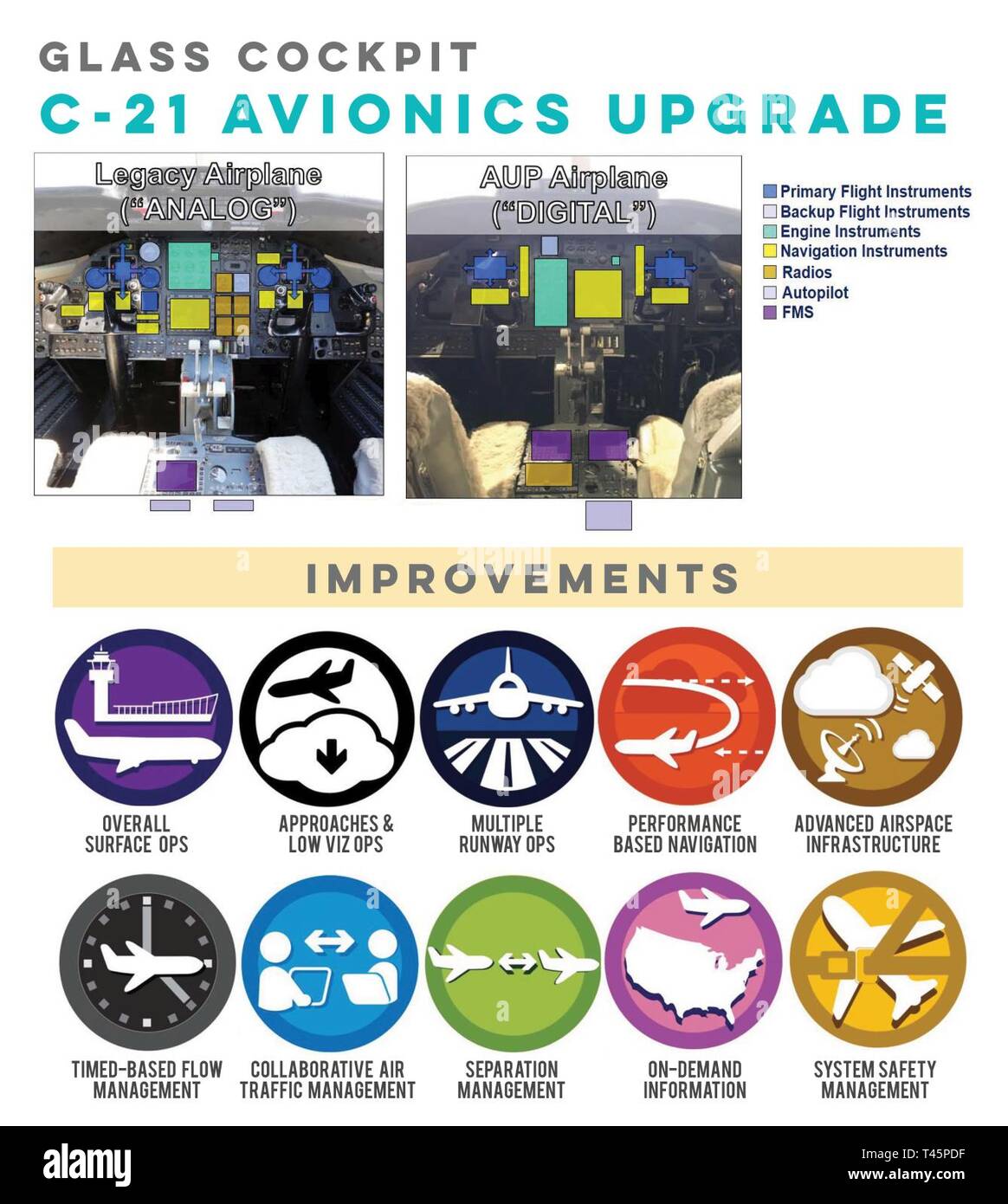 Congested airspace Cut Out Stock Images & Pictures - Alamy