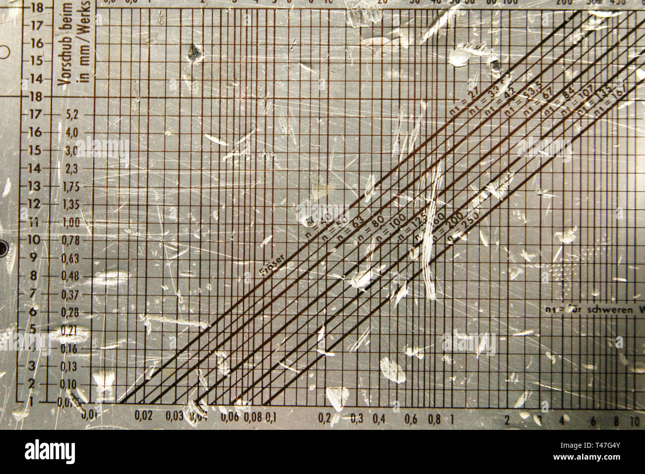 Mm ruler image hi-res stock photography and images - Alamy