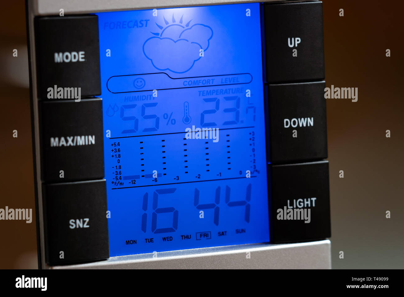 Digital weather display - bostonpsawe