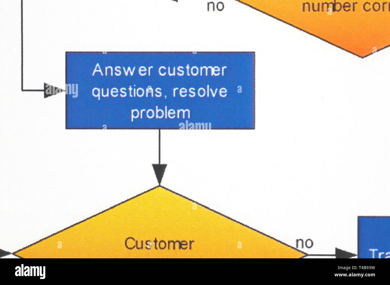 Organizational process hi-res stock photography and images - Alamy