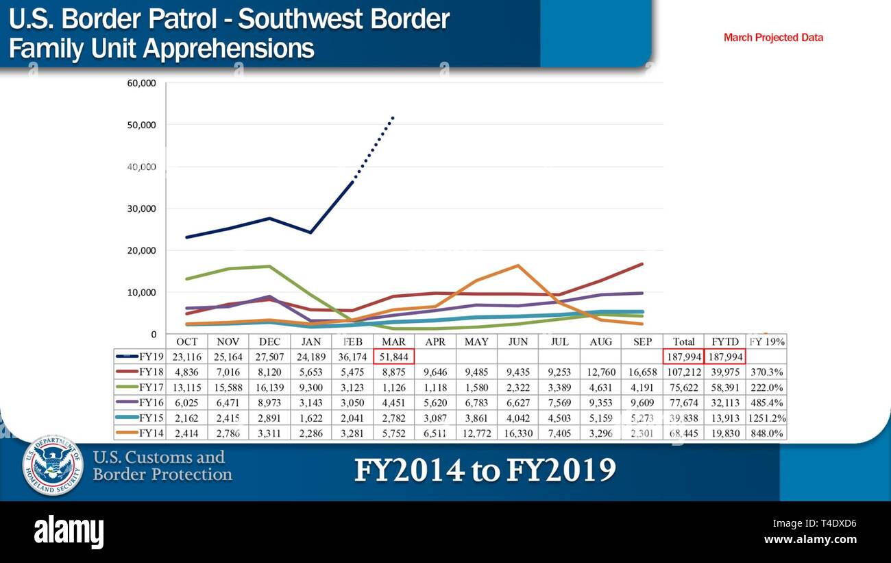 Average projection hi-res stock photography and images - Alamy