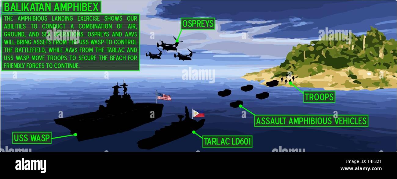 A graphic depicting the concept of how the Armed Forces of the ...