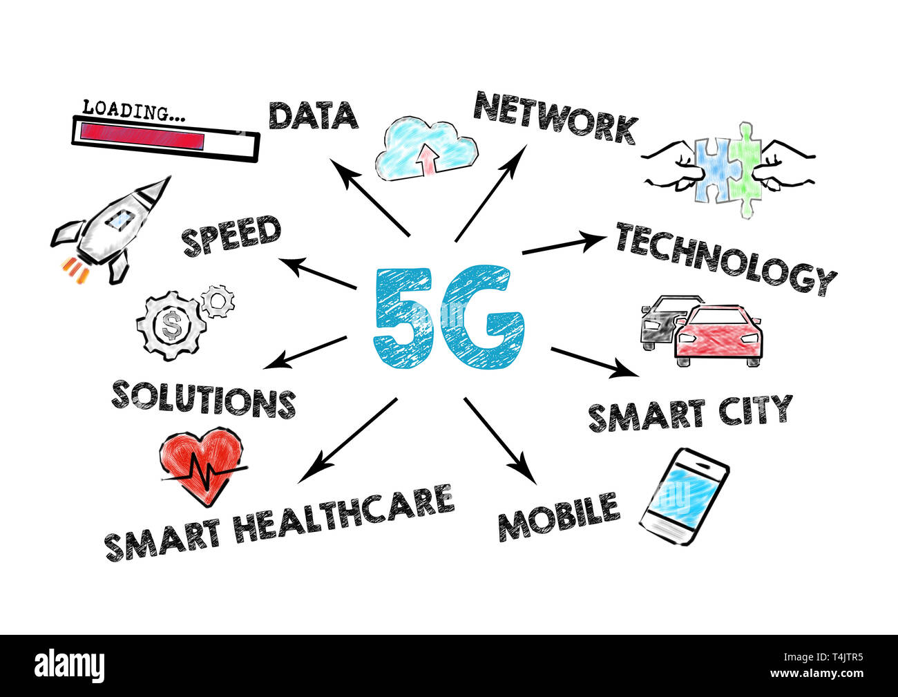 5g tehnology concept. Chart with keywords and icons on white background ...