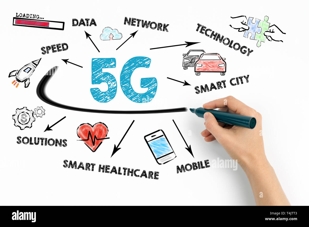 5g tehnology concept. Chart with keywords and icons on white background ...