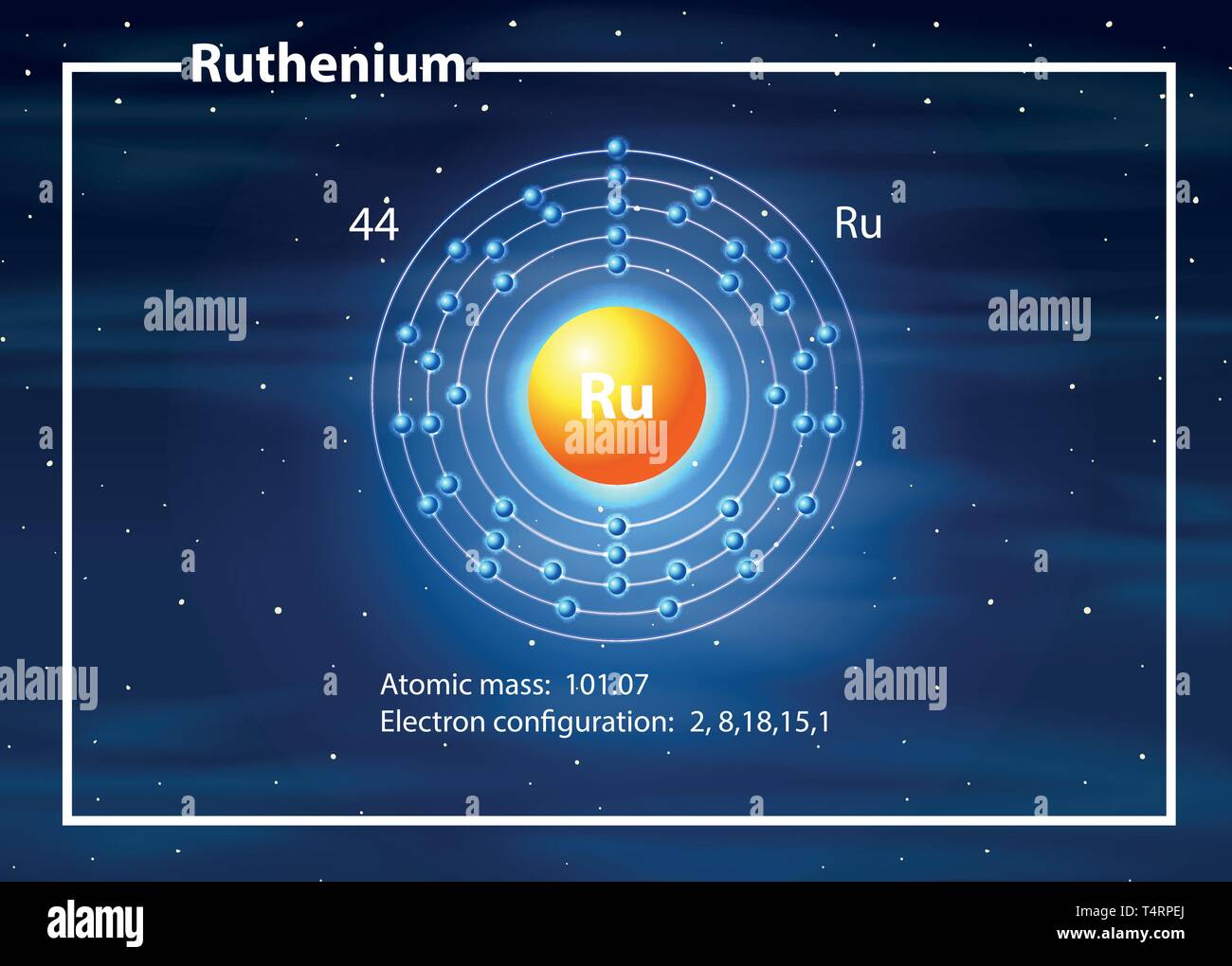 Ruthenium atomic structure hi-res stock photography and images - Alamy