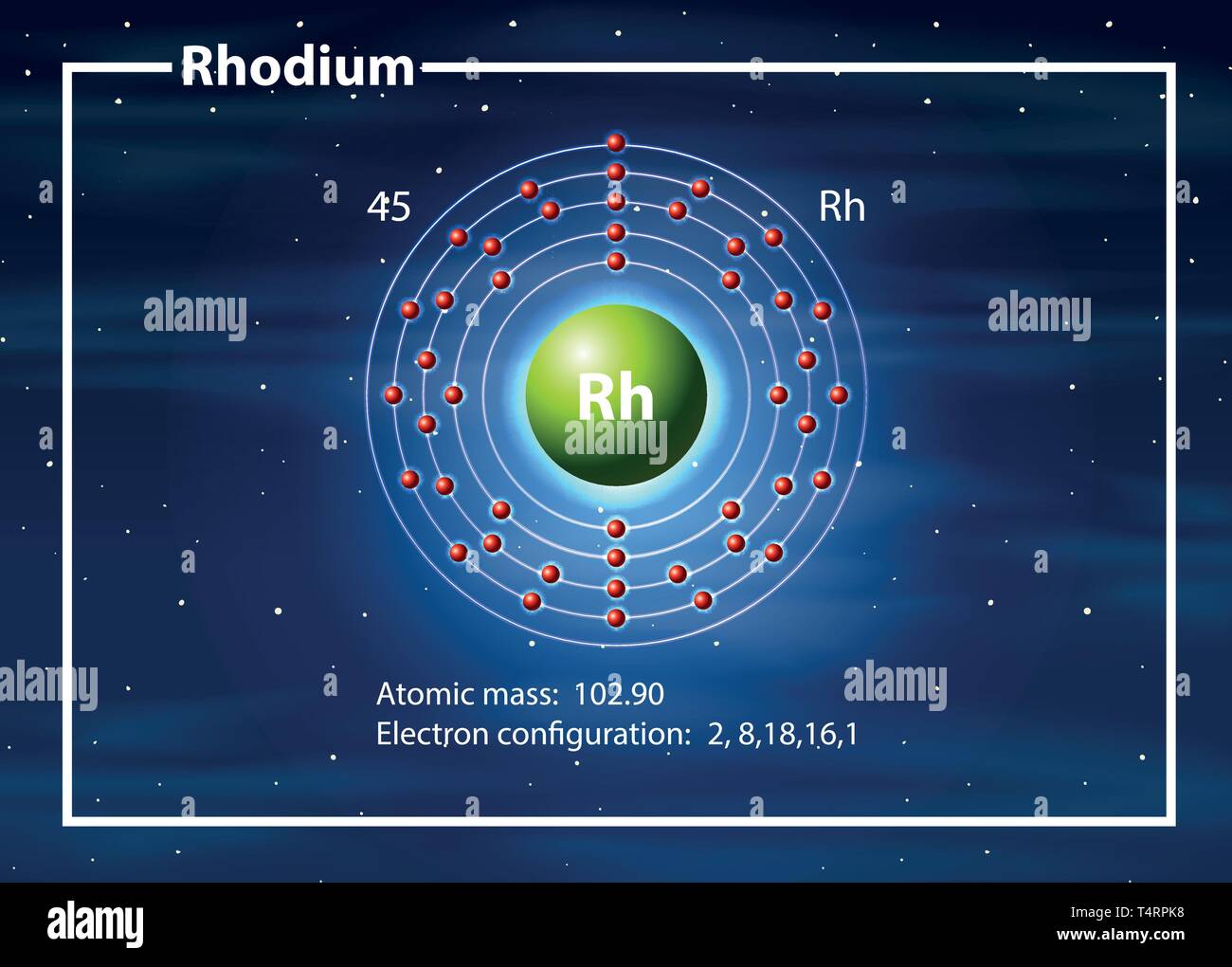 Rhodium atomic structure hi-res stock photography and images - Alamy