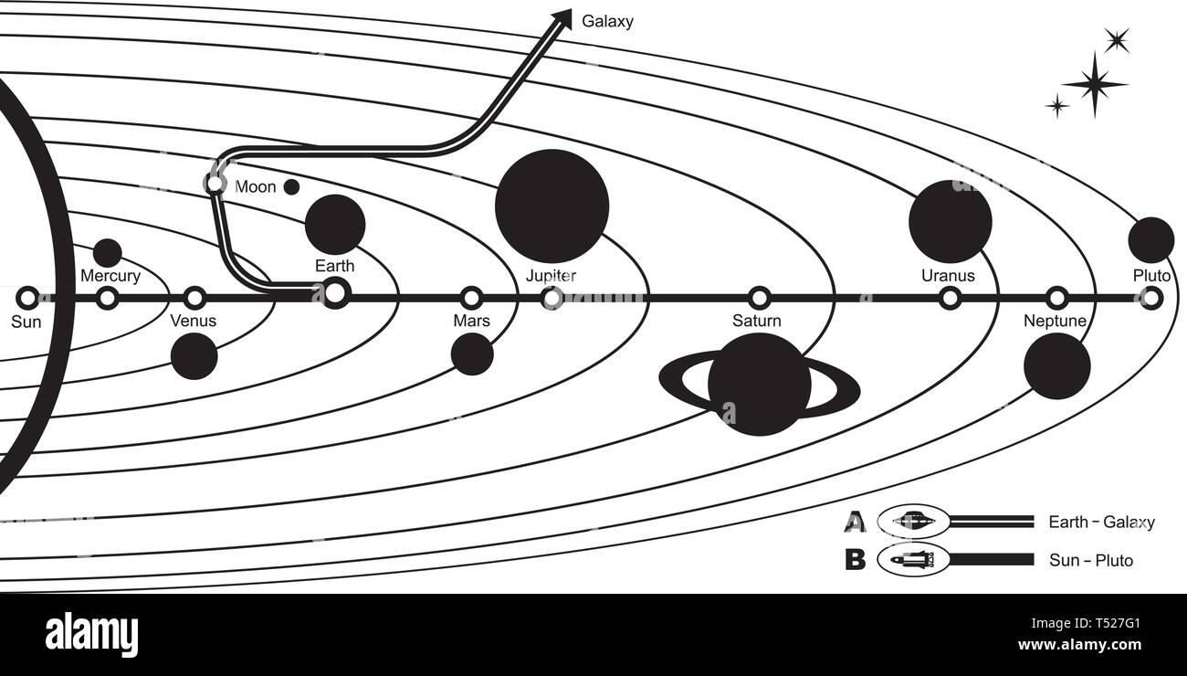 Solar System transportation map - vector illustration Stock Vector ...