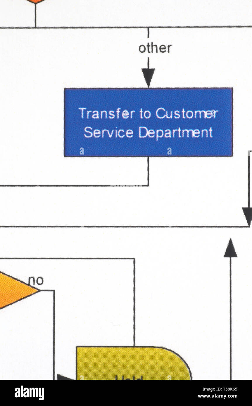 Organizational process hi-res stock photography and images - Alamy