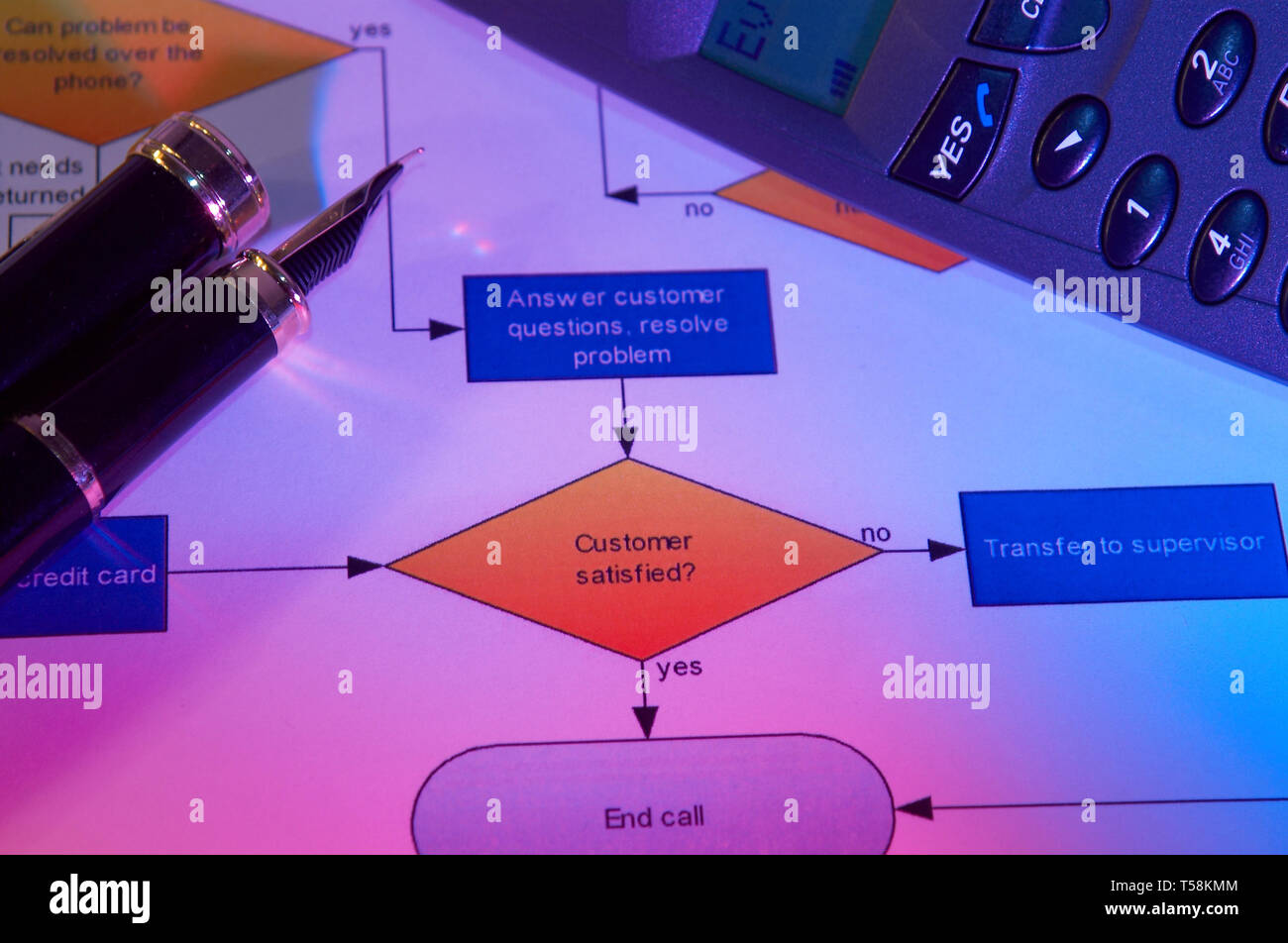 business concept with process management chart Stock Photo - Alamy