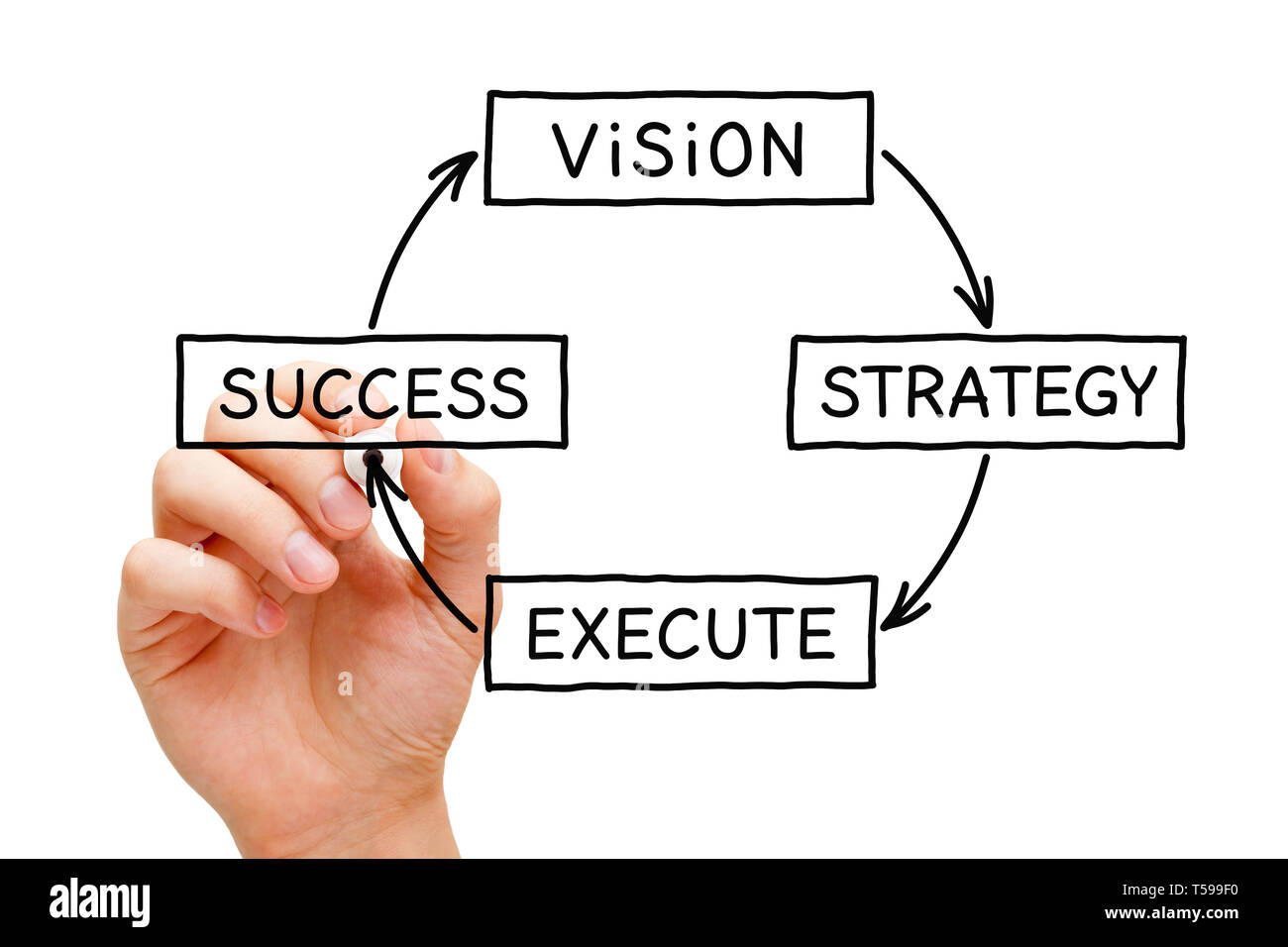 Execution make steps to success Cut Out Stock Images & Pictures - Alamy