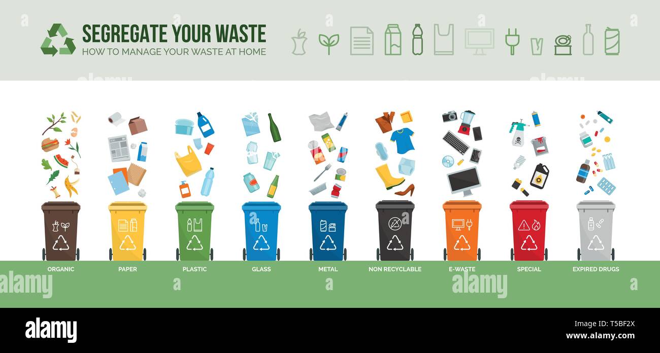 Waste collection, segregation and recycling infographic: garbage ...