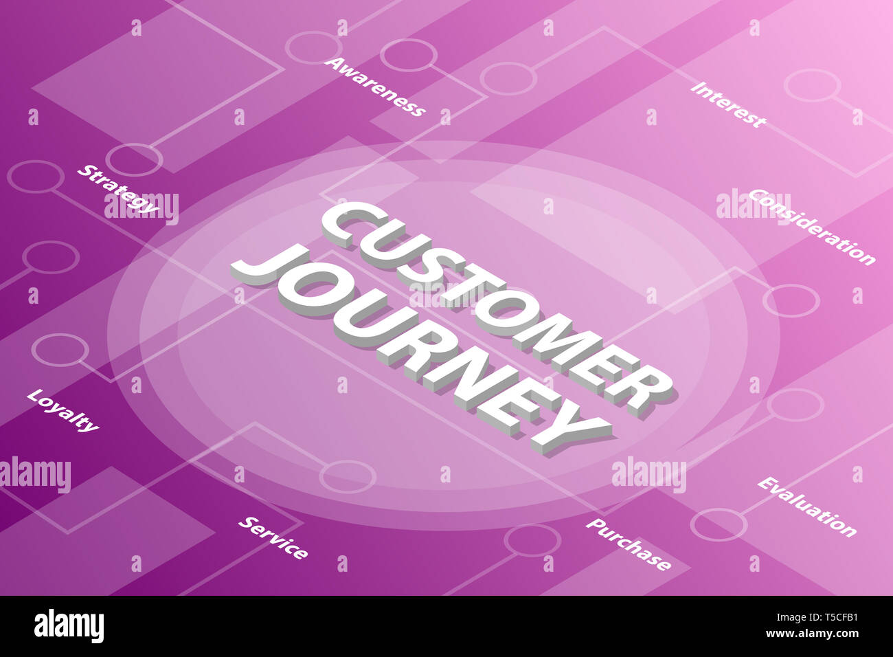 Customer Journey Words Isometric 3d Word Text Concept With Some Related Text And Dot Connected