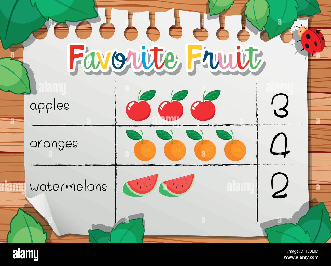 Count number favorite fruit illustration Stock Vector Image & Art - Alamy