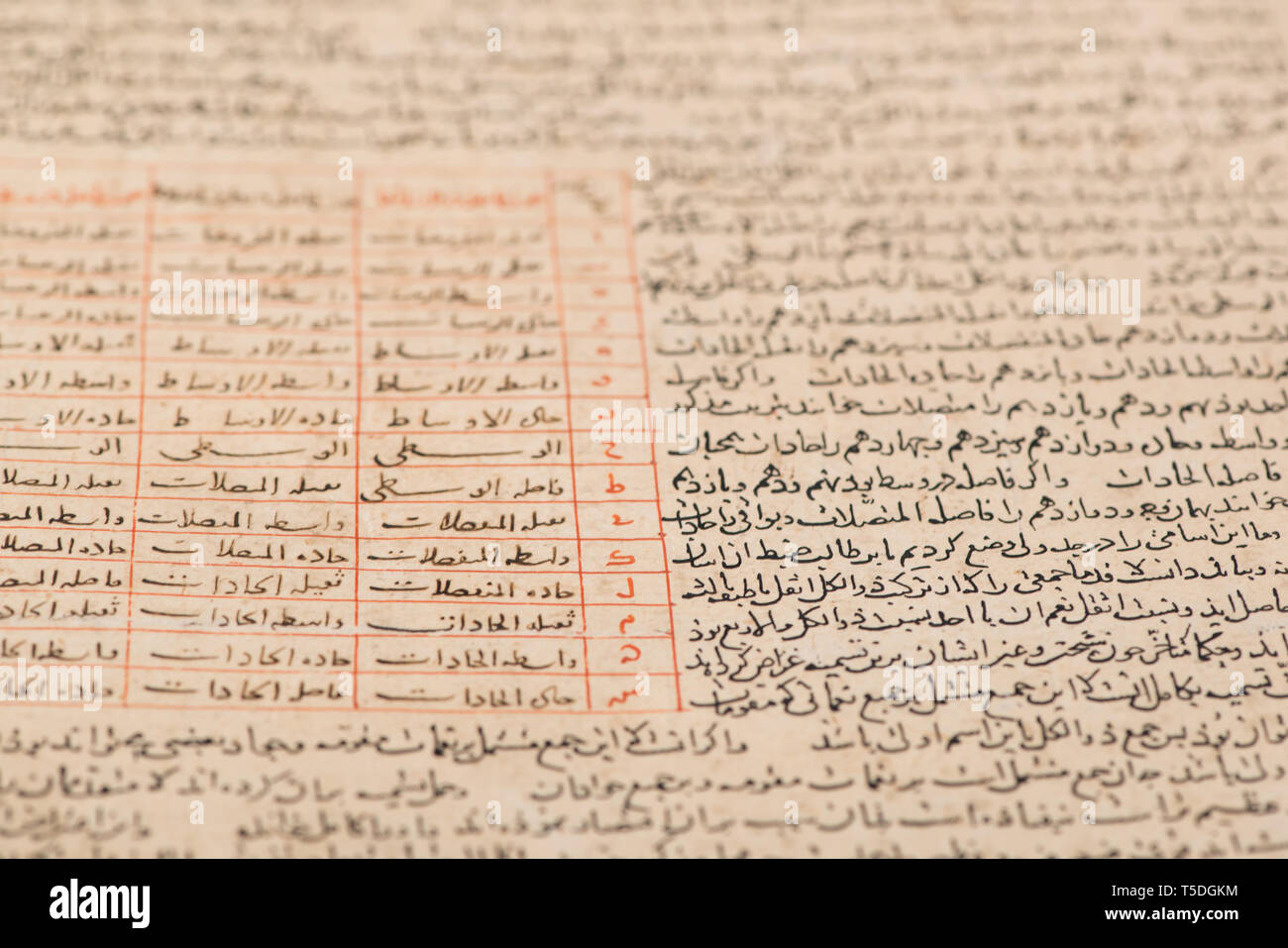 Ancient book of the Middle East with Arabic text. The heritage of the ...