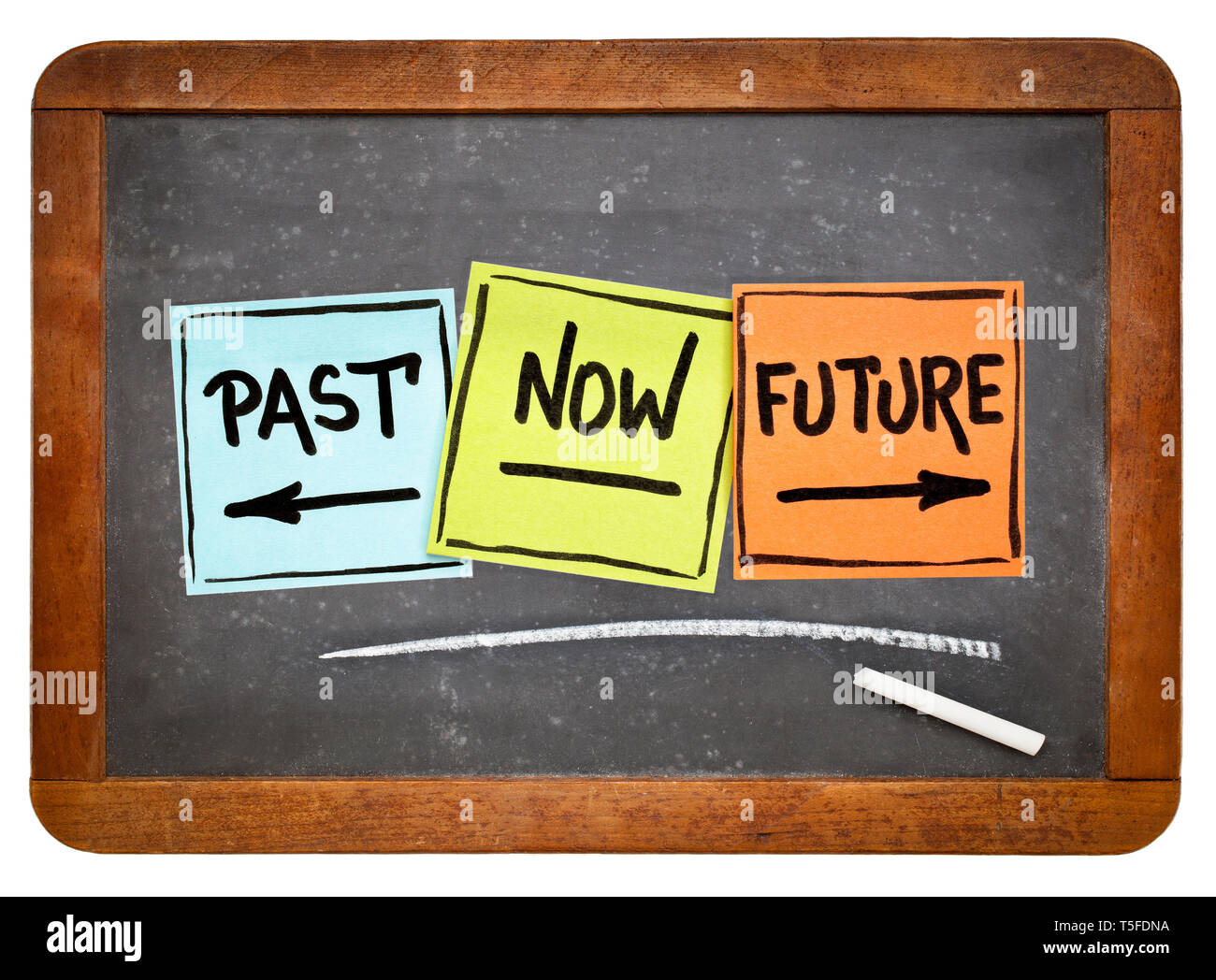 past, now and future concept - sticky notes against isolated vintage ...