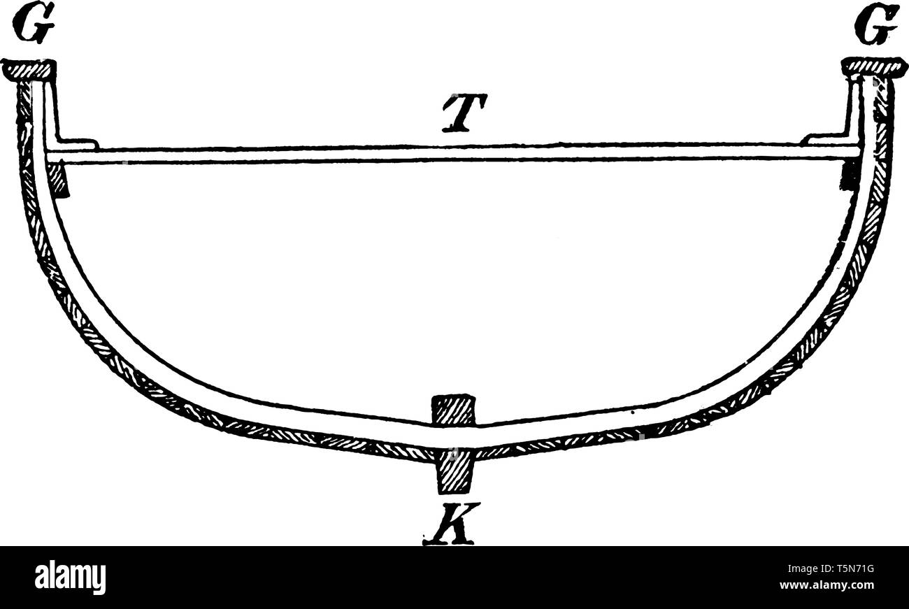 Gunwale is the top edge of the side of a boat, vintage line drawing or ...