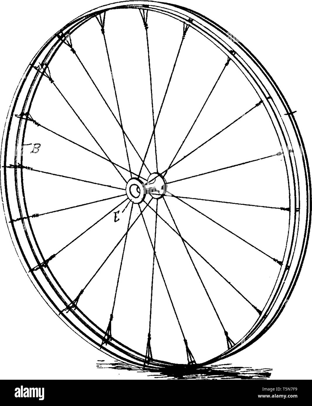 Rotating view Stock Vector Images - Alamy