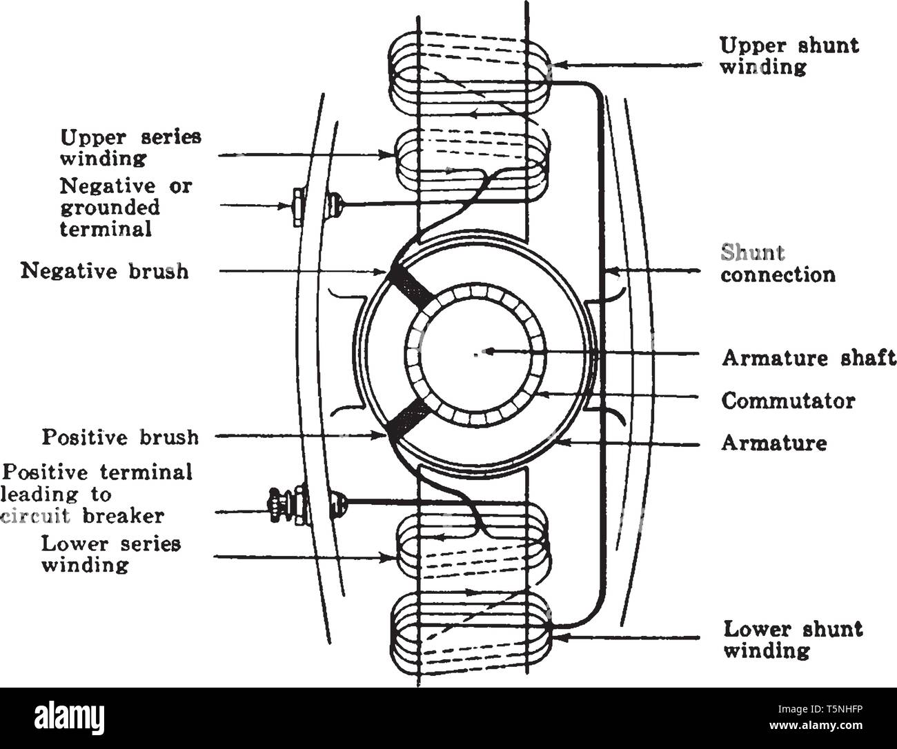 Starting line vector vectors hi-res stock photography and images - Alamy