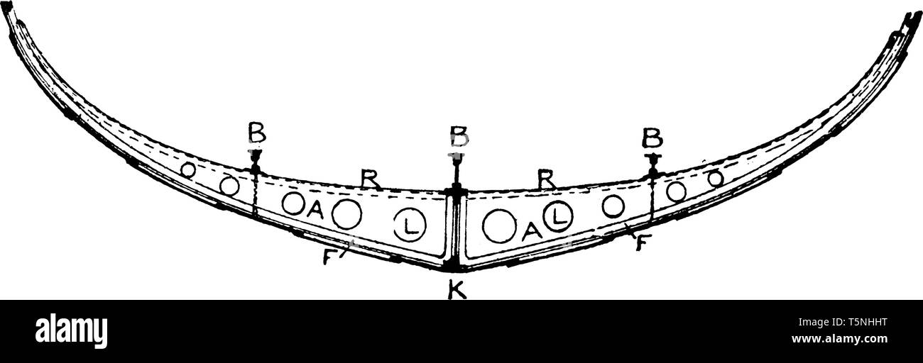 Floor of Ship that part of the bottom of a vessel on each side of the ...