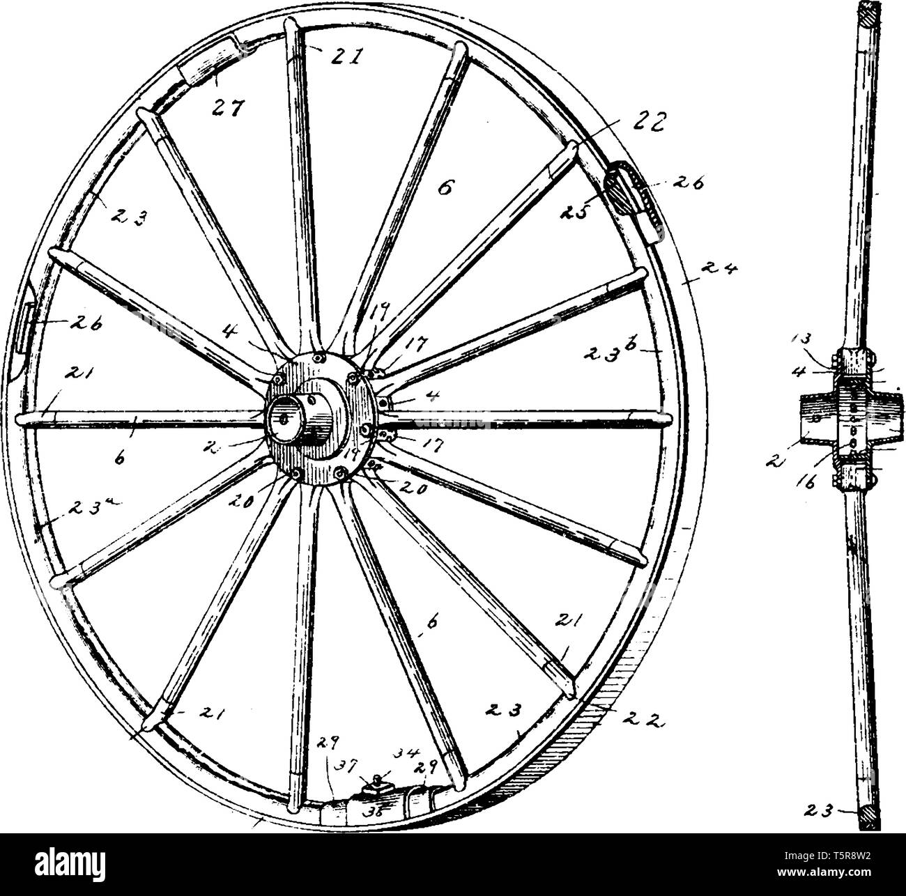 Antique Vehicle Wheel is a circular device that is capable of rotating ...