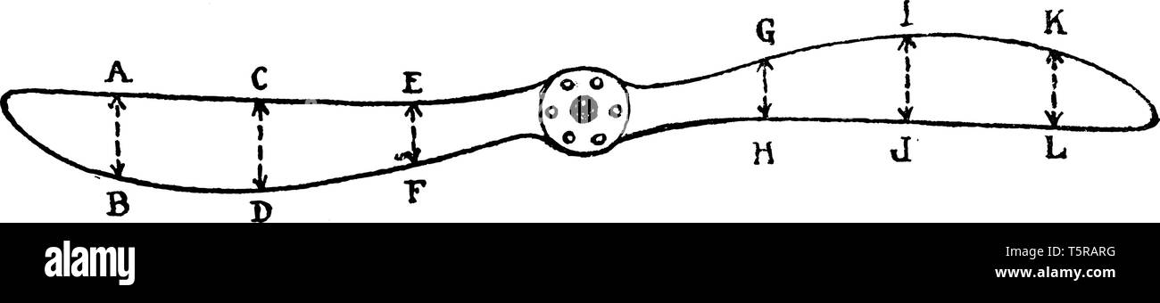 Aeroplane Propeller Balance Blade Surface Area where the length of the ...