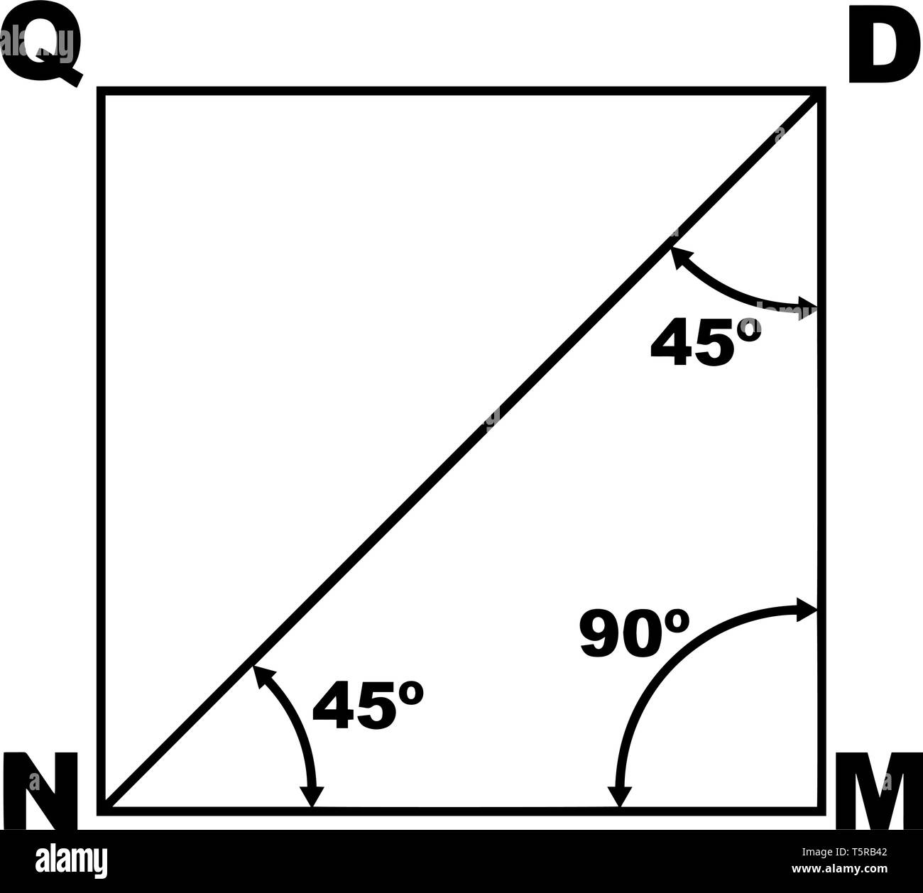 An image that shows a square. Square with QNMD labeled. Square is ...