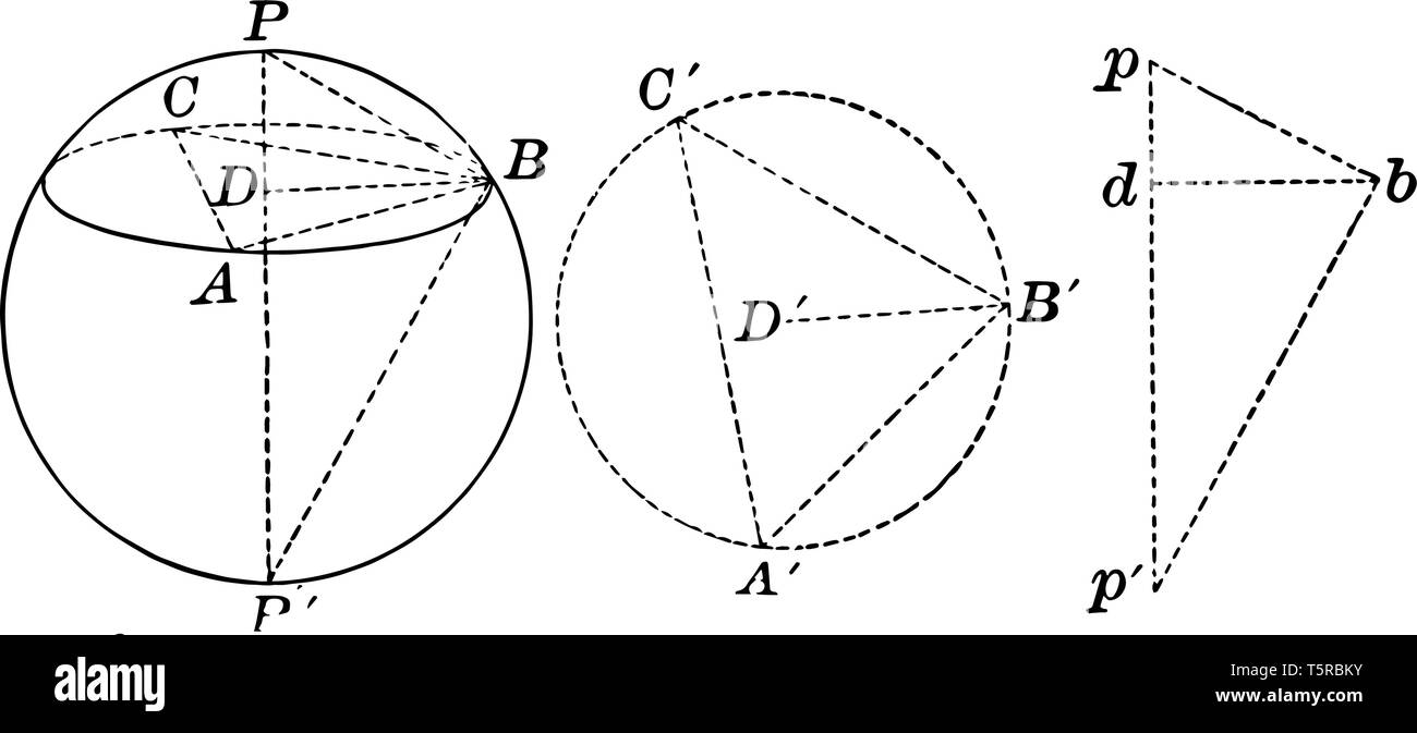 An illustration of three different examples of material sphere that ...