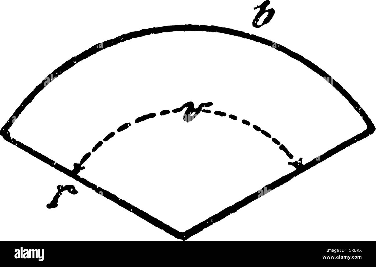 An image showing a circular sector with radius r, center / center angle ...