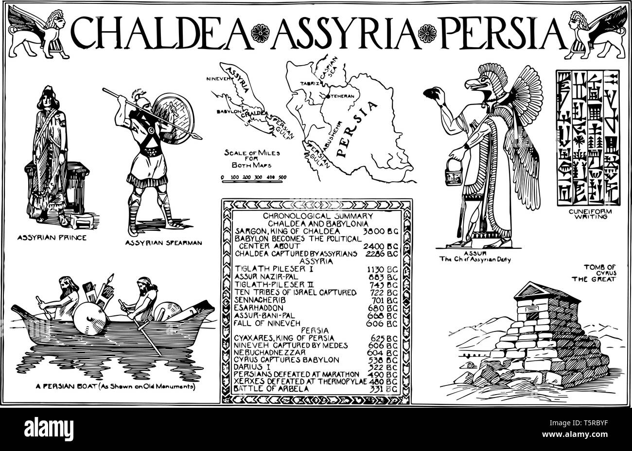 Ancient Chaldeans Religion