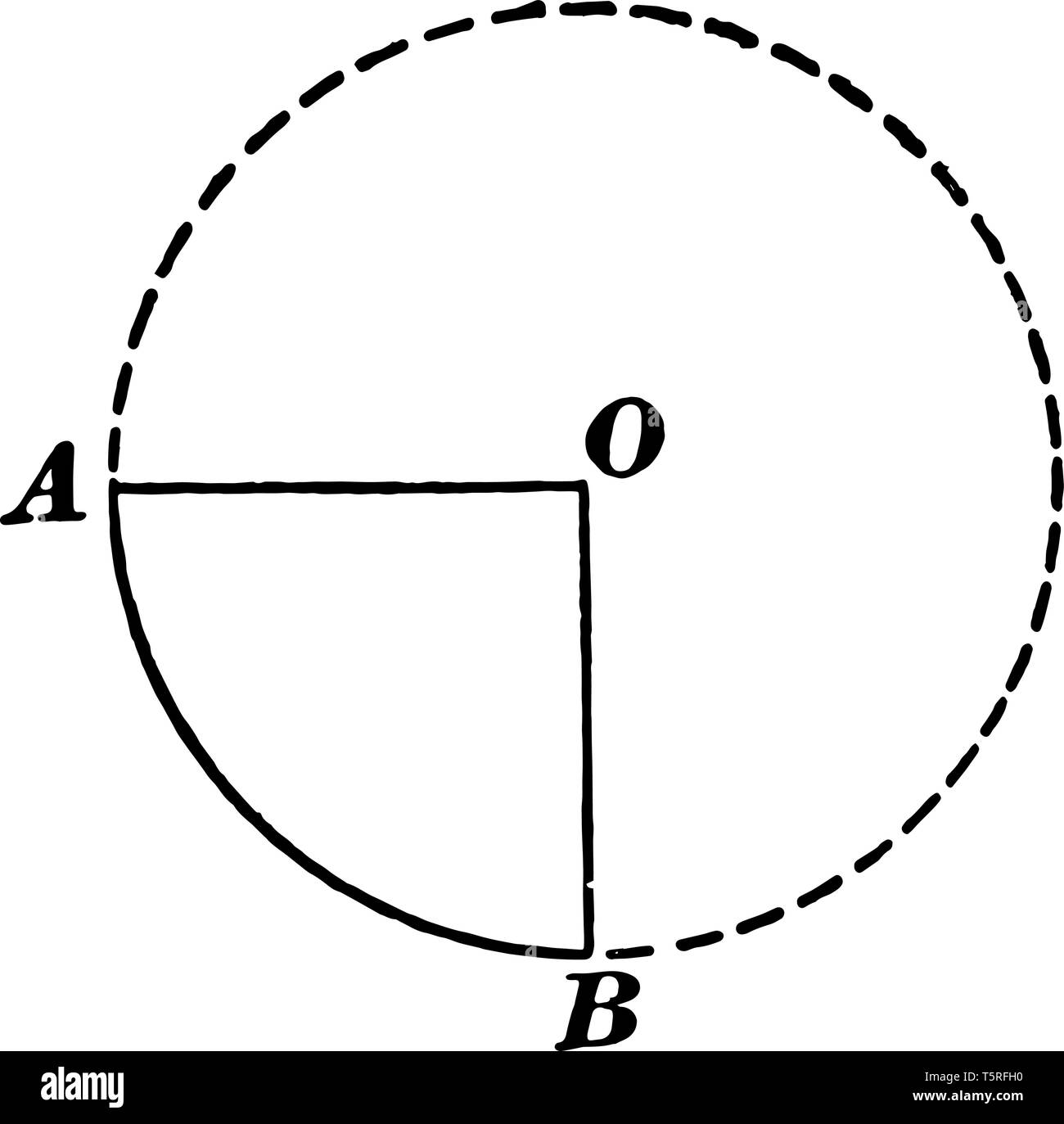 A diagram of a circle with a sector. A sector of a circle is the space ...