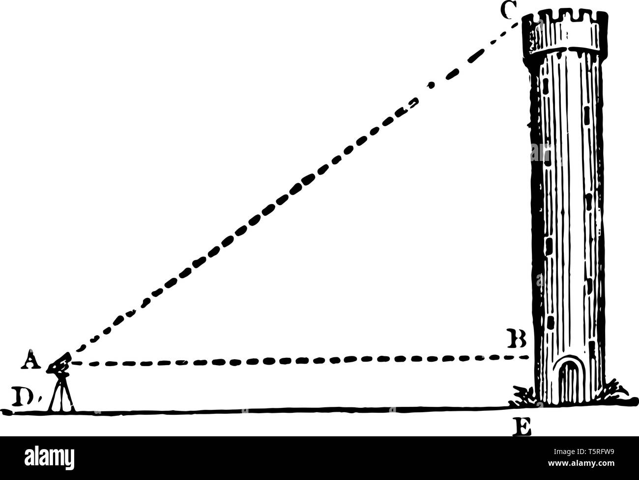 An image showing the triangle with the lighthouse. Triangle used to ...