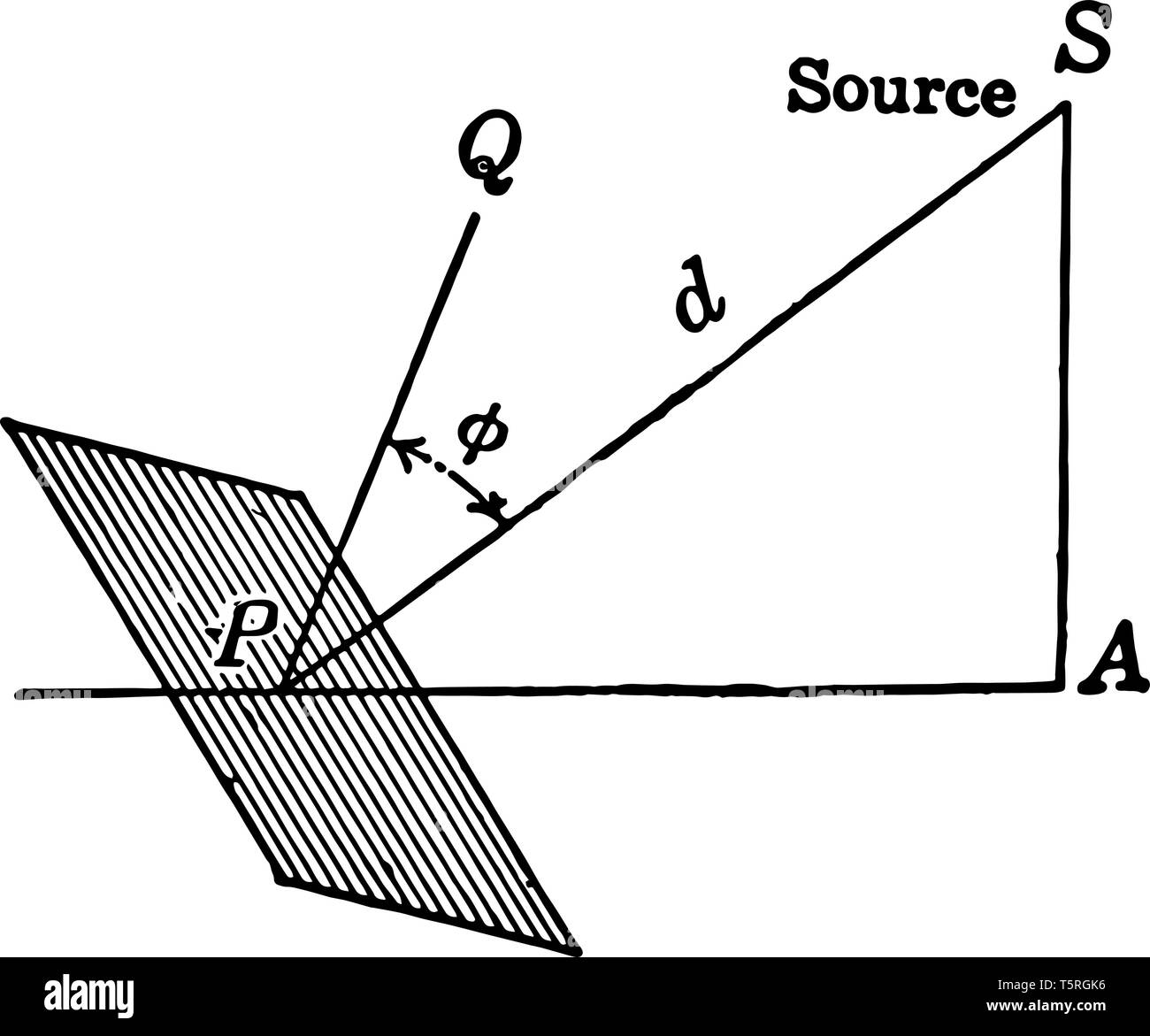 Aps triangle hi-res stock photography and images - Alamy