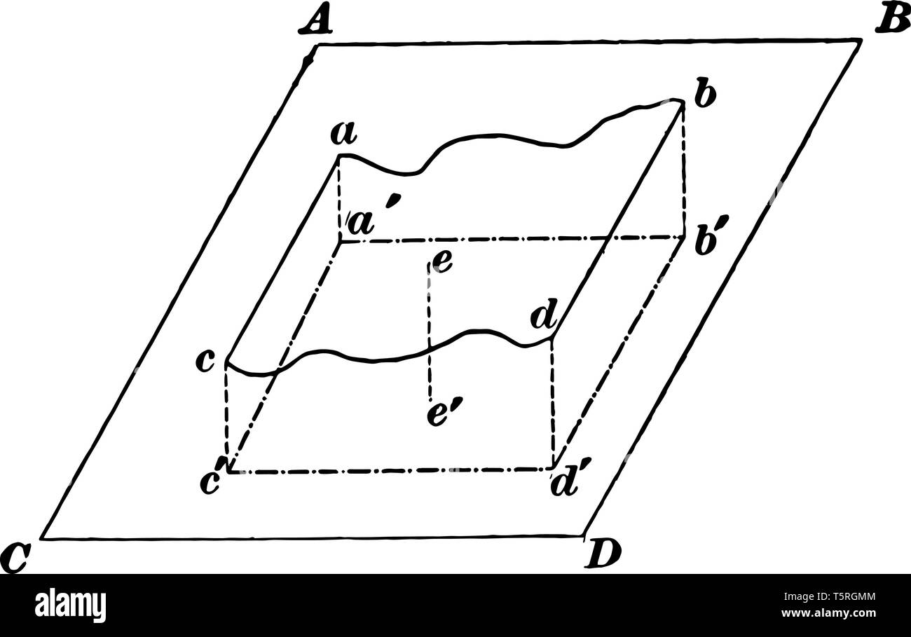 Illustration of an abnormal ABDC surface projected onto the flat ABCD ...