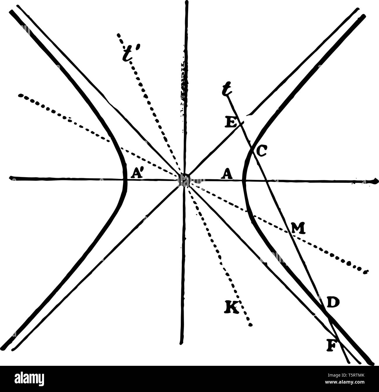 The diameter of the hyperbola is straight lines that pass the line ...